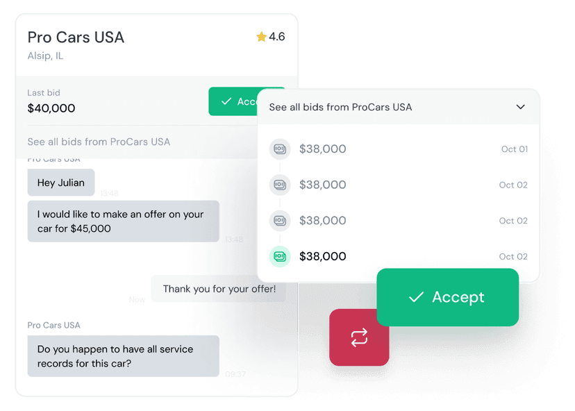 How It Works: Sell Your Car in Easy Steps - AutosToday