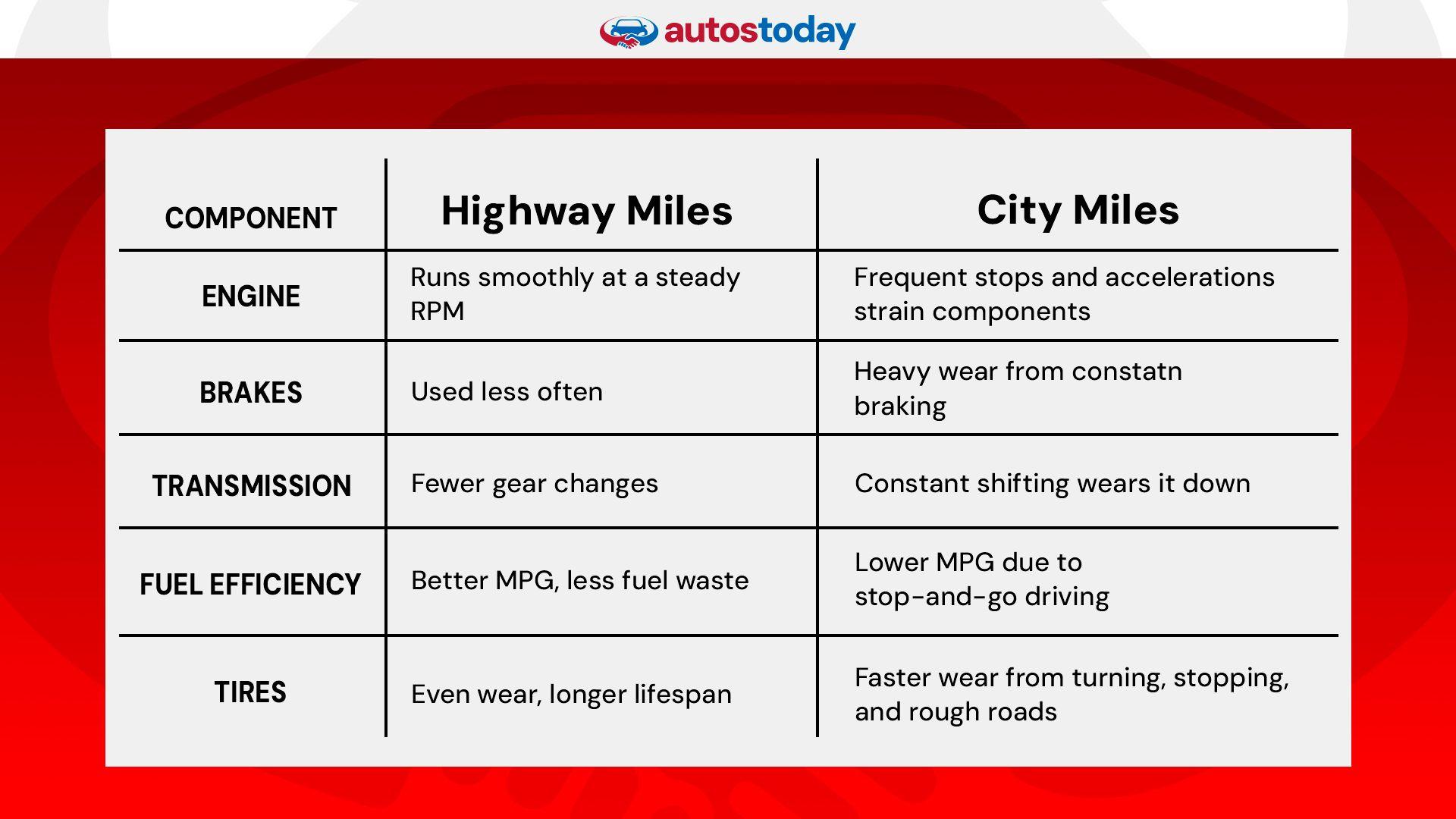 Are Highway Miles Better? The Truth About City vs. Highway Driving