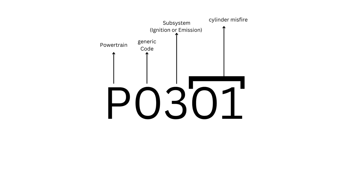 What Are DTC Codes? A Guide to Diagnostic Trouble Codes